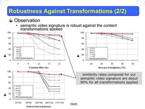 Towards Using Semantic Features For Near Duplicate Video Detection Ppt