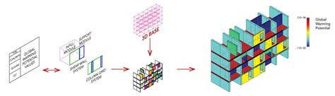 The Workflow Diagram From Left To Right LCI Database Simplified