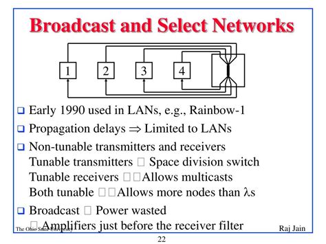 Ppt Optical Dwdm Networks Powerpoint Presentation Free Download Id4547327
