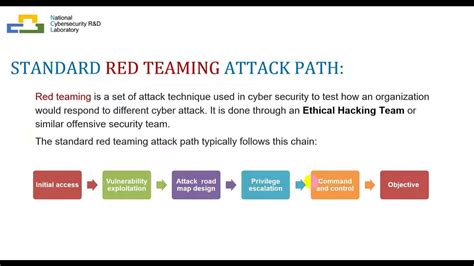 1 Red Teaming And Ctf Introduction Youtube