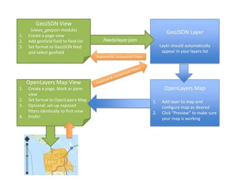 Drupal Mapping Modules Pptx