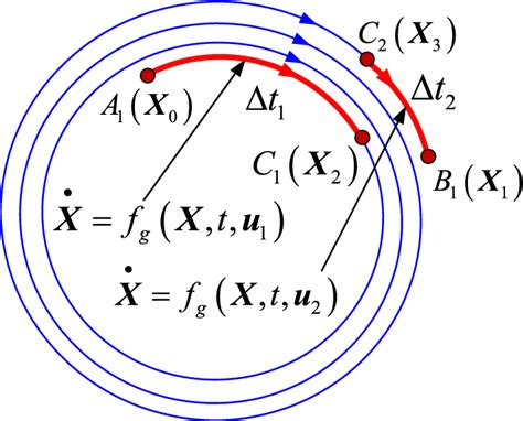 multiple revolution lambert method considering free flight segment