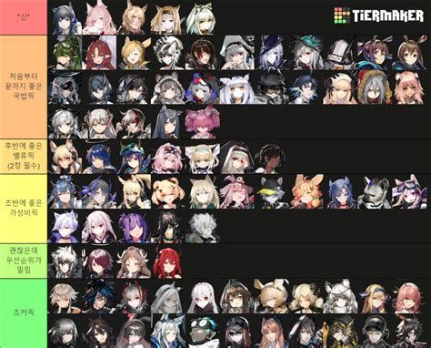 Arknights Operators Cn 05022023 Maker Tier List Community