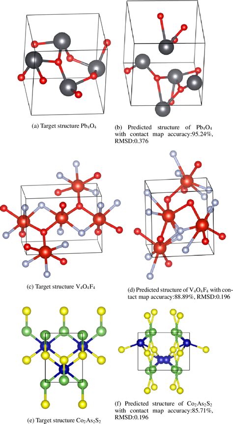 Figure 1 From A LPHA C RYSTAL C ONTACT MAP BASED CRYSTAL STRUCTURE