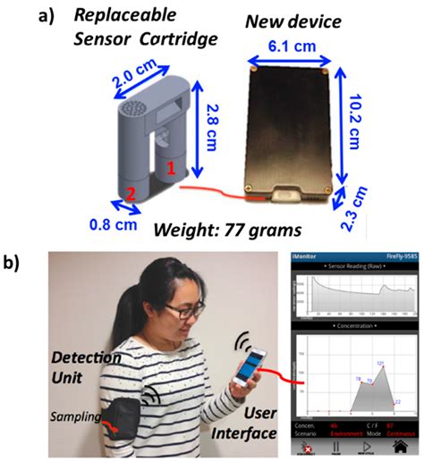 A Novel Wireless Wearable Volatile Organic Compound Voc Monitoring Device With Disposable Sensors