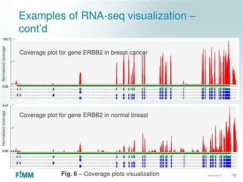 Ppt Rna Seq Analysis Powerpoint Presentation Free Download Id