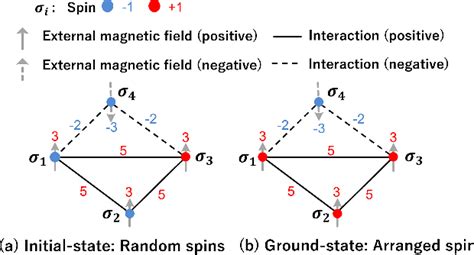 figure 1 from an ising machine based solver of vehicle routing problem