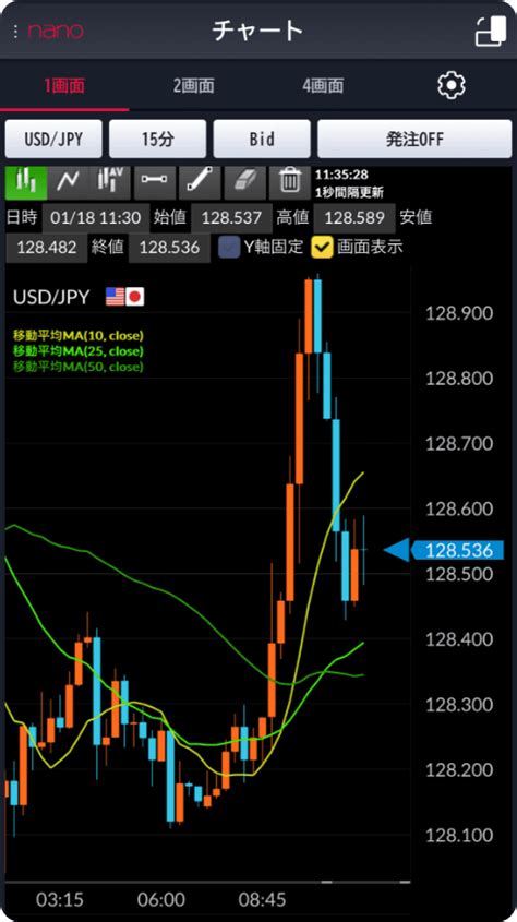 スマートフォン用 取引アプリ Fx・外貨両替のマネーパートナーズ 外為を誠実に