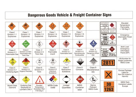 Dangerous Goods Hazard And Handling Labels At Donald Lyman Blog