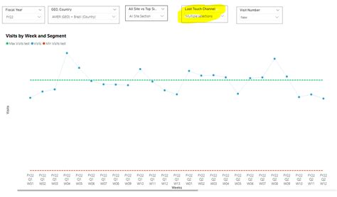Unable To Get Correct Value For Multiselect For Co Microsoft