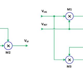 Diagram Of The Synchronous Filtering Concept A In Phase SF B Download Scientific Diagram