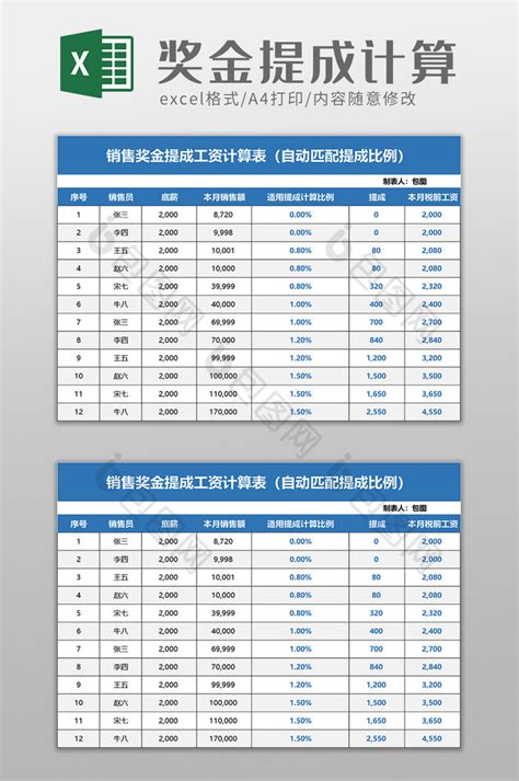 销售奖金提成工资计算表excel模板下载 包图网