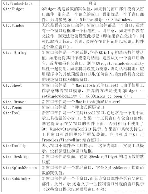 Qt中如何设置窗口的样式风格 Qt设置窗口主题风格 Csdn博客