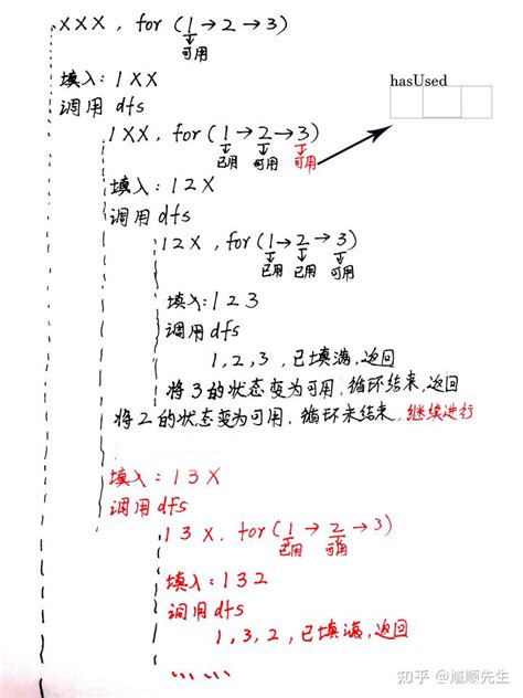Dfs入门排列数字问题