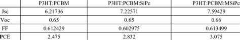 Optimize Osc Performance Data Download Scientific Diagram