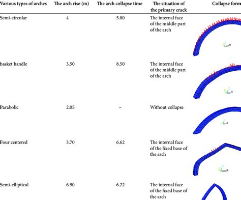 Non Linear Dynamic Analysis Under Kobe Earthquake Horizontal Accelerogram Download Table