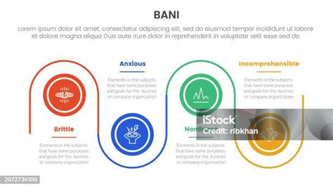 Bani World Framework 인포 그래픽 타임라인이 있는 4 포인트 스테이지 템플릿 슬라이드 프레젠테이션을 위한 원