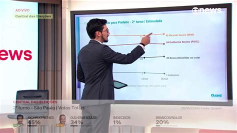 Quaest Em Sp Votos Válidos Nunes Tem 55 E Boulos 45 Eleições