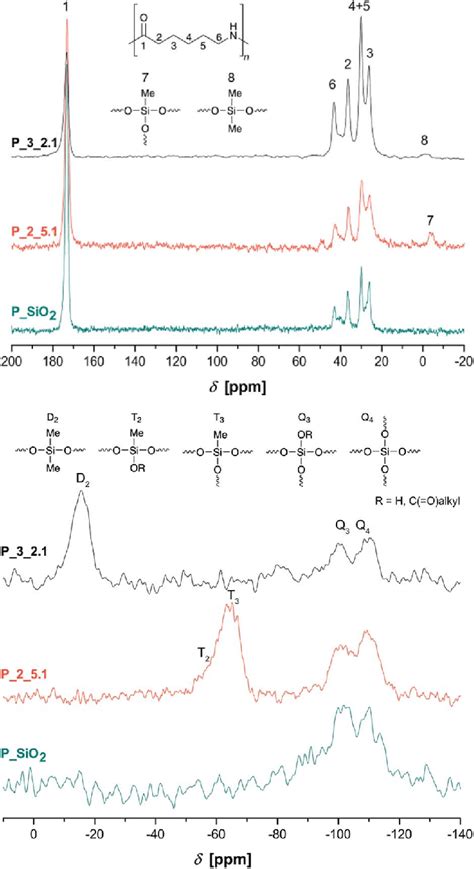 Solid State 13 C 1 H Cpmas Top And 29 Si 1 H Cpmas Nmr Spectra Download Scientific