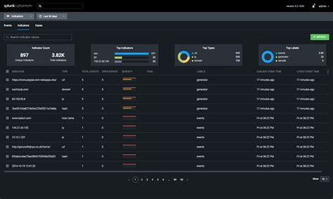 Splunk Phantom System Requirements Nibhtmanhattan