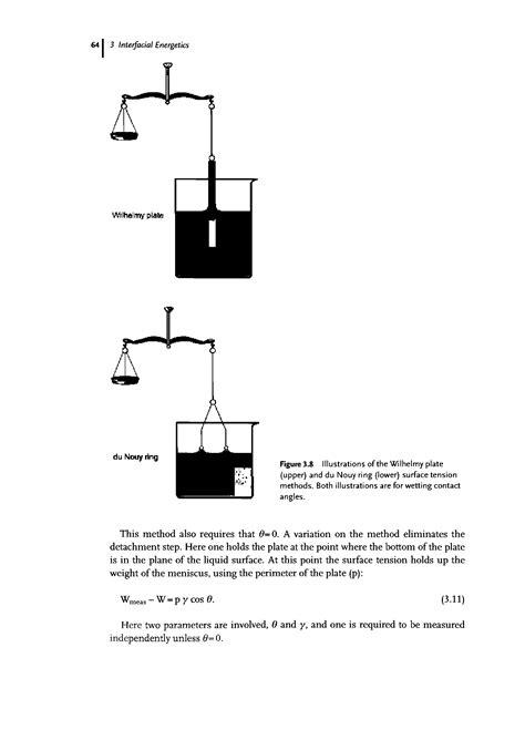 Nouy Ring Big Chemical Encyclopedia