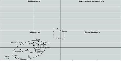 Upper Middle Income Economies 1998 Download Scientific Diagram
