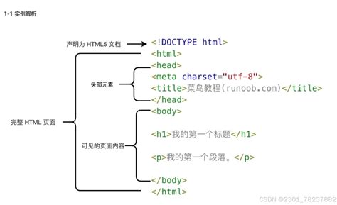 前端开发学习心得前端开发经验心得 Csdn博客