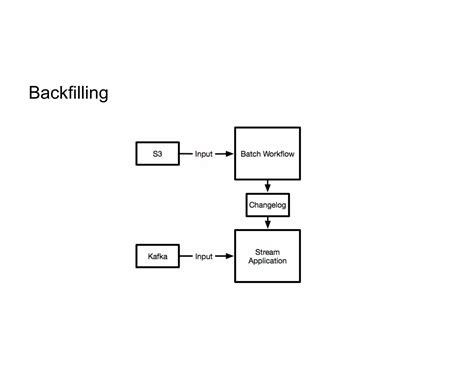 Building Pinterest Real Time Ads Platform Using Kafka Streams Ppt