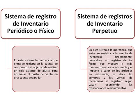 Sistema De Inventario Perpetuo Y Periódico qué Es Diferencias Mobile