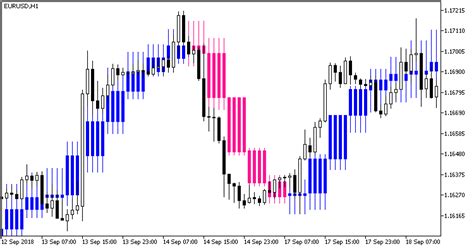 Free Download Of The Jmacandlehtf Indicator By Godzilla For Metatrader 5 In The Mql5 Code