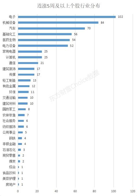 最多连涨10周！最新周k线连涨股来了 2股强势翻倍 东方财富网