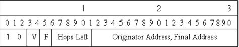 Lowpan Encapsulated Lowpanhc1 Compressed Ipv6 Diagram That Requires