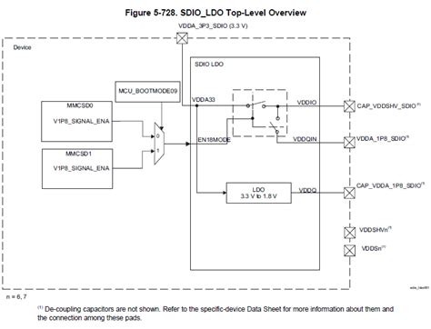 Dra80m Sdio Configuration For Emmc Processors Forum Processors