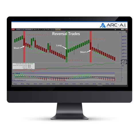 Hft Algo Architects Ai