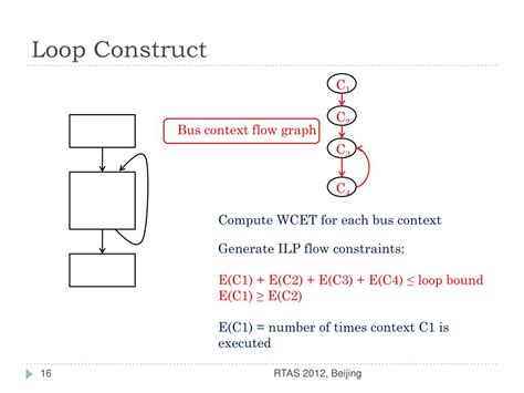 Ppt A Unified Wcet Analysis Framework For Multi Core Platforms Powerpoint Presentation Id