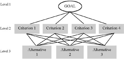 Figure 1 From Urban Flood Vulnerability And Risk Mapping Using Integrated Multi Parametric Ahp