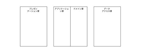 Mvc、3 層アーキテクチャから設計を学び始めるための基礎知識 初心者 Qiita