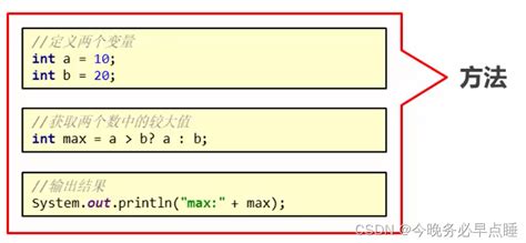 java基础方法模块 java 方法块 csdn博客
