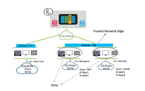 Enable Webex Calling For India Locations