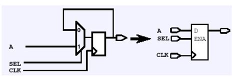 《综合与design Compiler》笔记 Sasasatori 博客园