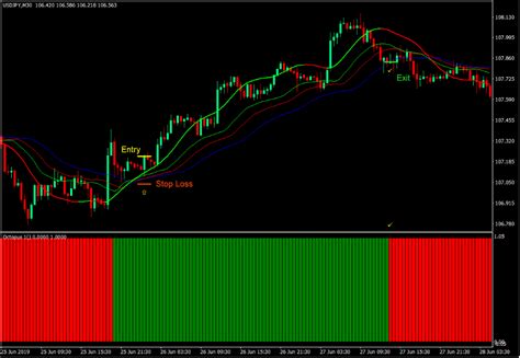 Octopus Alligator Momentum Forex Trading Strategy