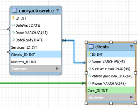 C Как вывести Клиента и его полное имя в Datagridview вместо цифр Stack Overflow на русском