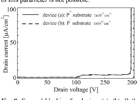 Figure 1 From Deep Depletion Soi Power Devices Semantic Scholar
