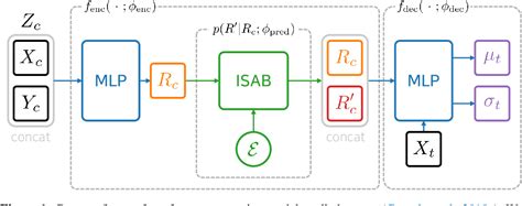Figure 1 From Martingale Posterior Neural Processes Semantic Scholar