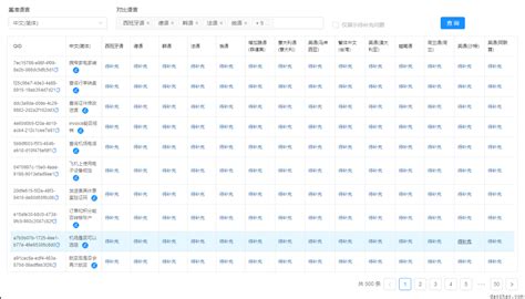 使用react版antd的表格table设置宽度width不生效，无法横向滚动，固定列有白色空隙 道招 关注互联网聚焦web