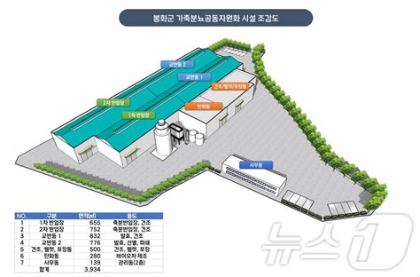 봉화군 가축 분뇨처리 자원화시설 공모 선정…연간 6만톤 자원화