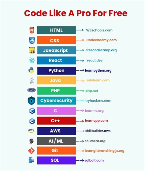 Python 3 Cheat Sheet Siti Educativi Lezioni Di Informatica Infografica
