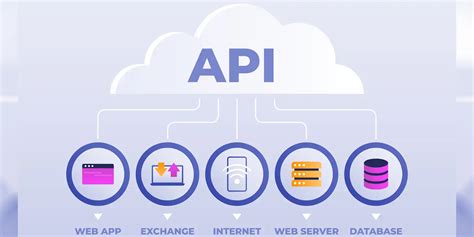 5 Maneiras De Blindar Seu Sistema Com Spring Boot Maria Bybyk Dio
