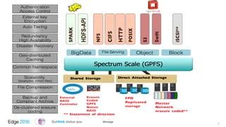Introduction To IBM Spectrum Scale And Its Use In Life Science PPT