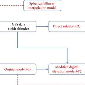 Schematic Diagram For The Derivation Process Of Formula B 6 A